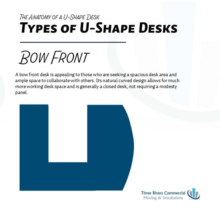 Office Desk Styles: The U-Shape Desk | Three Rivers Commercial Moving ...